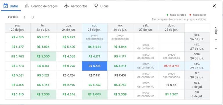 Google Flights: site para pesquisar voos baratos - D&D Mundo Afora